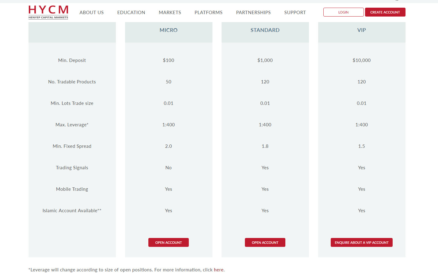 HYCM Review - Is It One of the Best Regulated Forex Brokers?