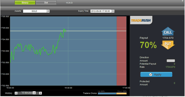 TradeRush Review - Is TradeRush Binary Option Broker Legit or a Scam?
